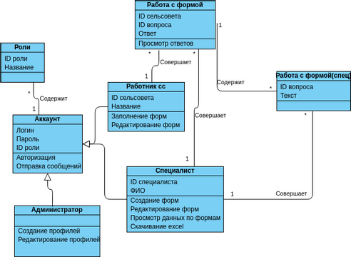 Диаграмма класов | Visual Paradigm User-Contributed Diagrams / Designs
